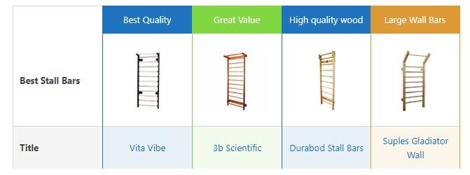 Wall Bars, Swedish Ladders, Stall Bars At A Yoga Studio, Gymnastics ...